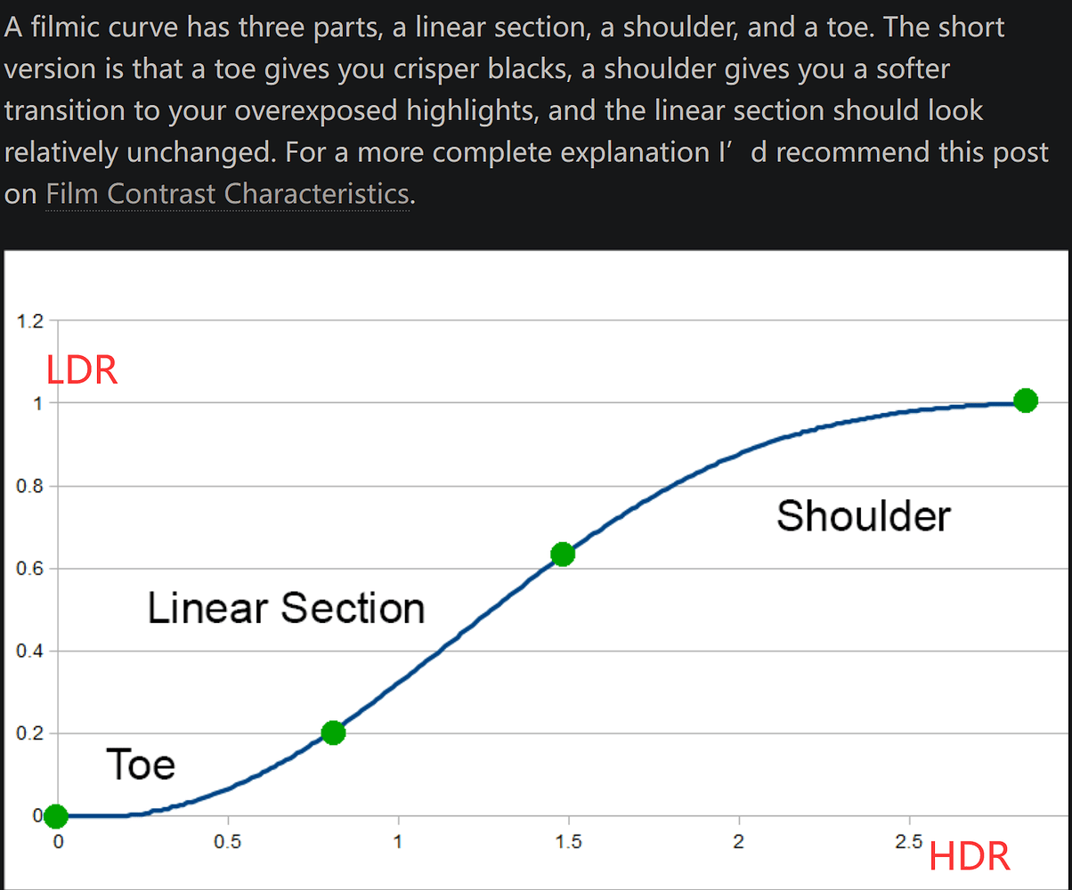 后期增加 Filmic tonemap (电影色调映射)功能 - 想法和建议 - D5渲染器