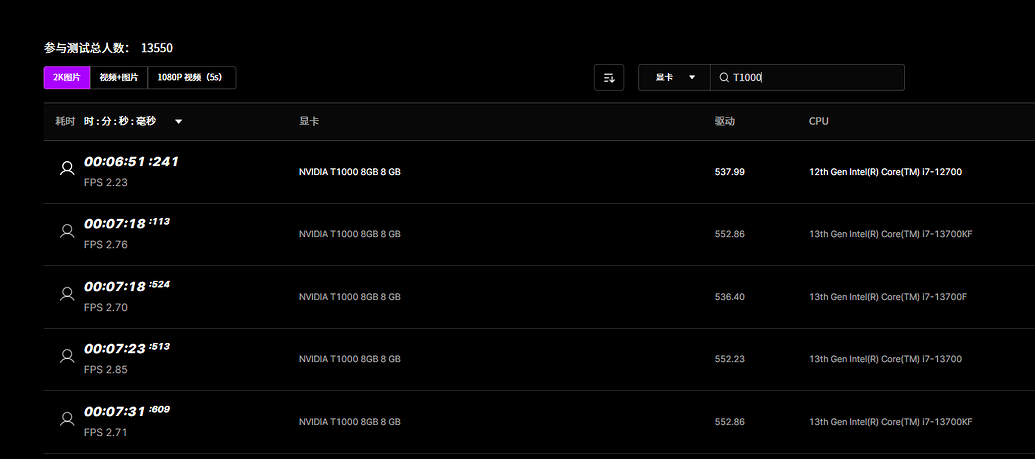 T1000 8G 显卡反应很慢 - 互助小组 - D5渲染器官方社区
