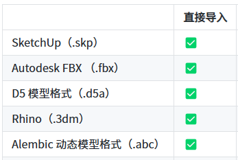 D5可以直接调用.EXR文件吗? - 互助小组 - D5渲染器官方社区