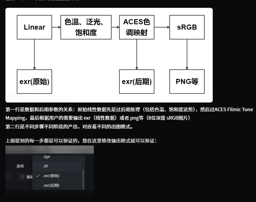 用高级图片渲染组件时，导出选项为exr（原始）和exr（后期）这两个格式的差别是什么 - 互助小组 - D5渲染器官方社区